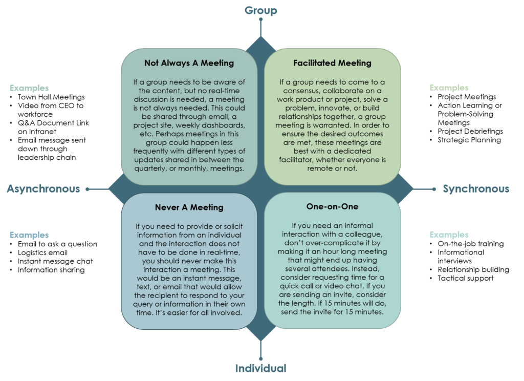 The Best Way to Reduce Meetings While Staying in the Loop - Evolve Your ...