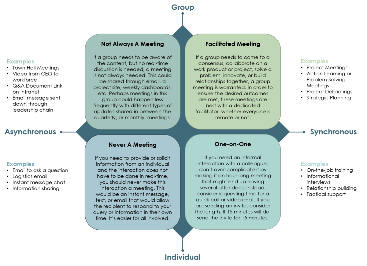 The Best Way to Reduce Meetings While Staying in the Loop - Evolve Your ...
